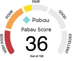Pabau Score | Pabau Medical Software Solution